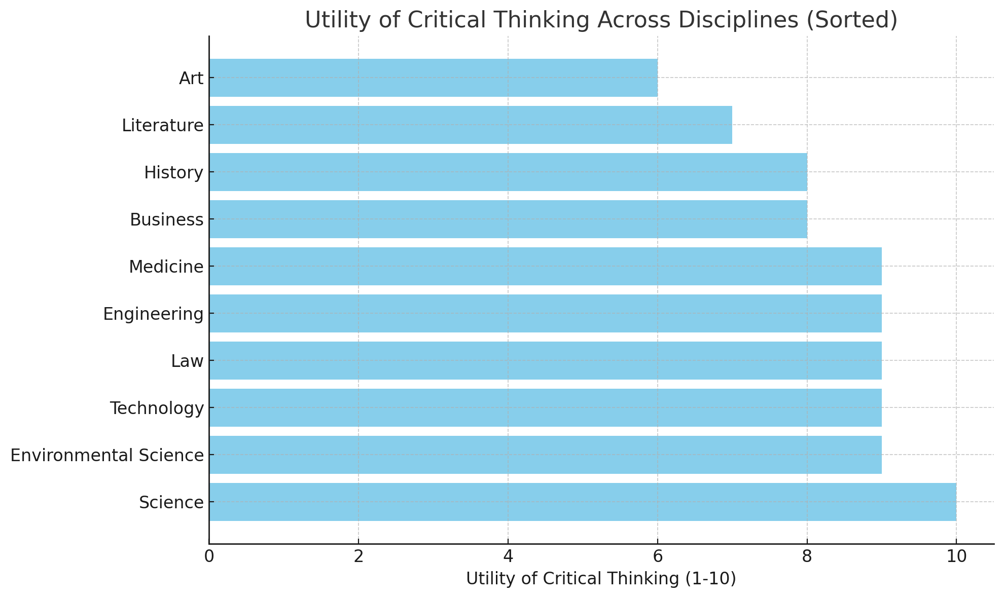 Integrated Critical Thinking – Byteseismic Philosophy